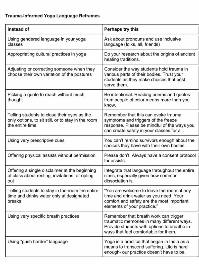 Building the Lifelong Skillset of a Trauma-Informed Yoga Instructor ...